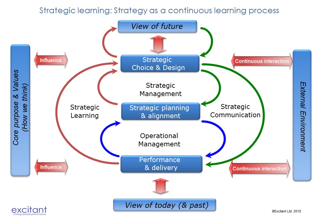 The Strategy Zone: Understanding Strategy, strategic thinking ...